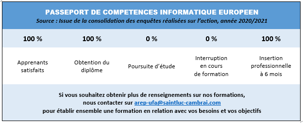 Passeport de Compétences Informatique Européen